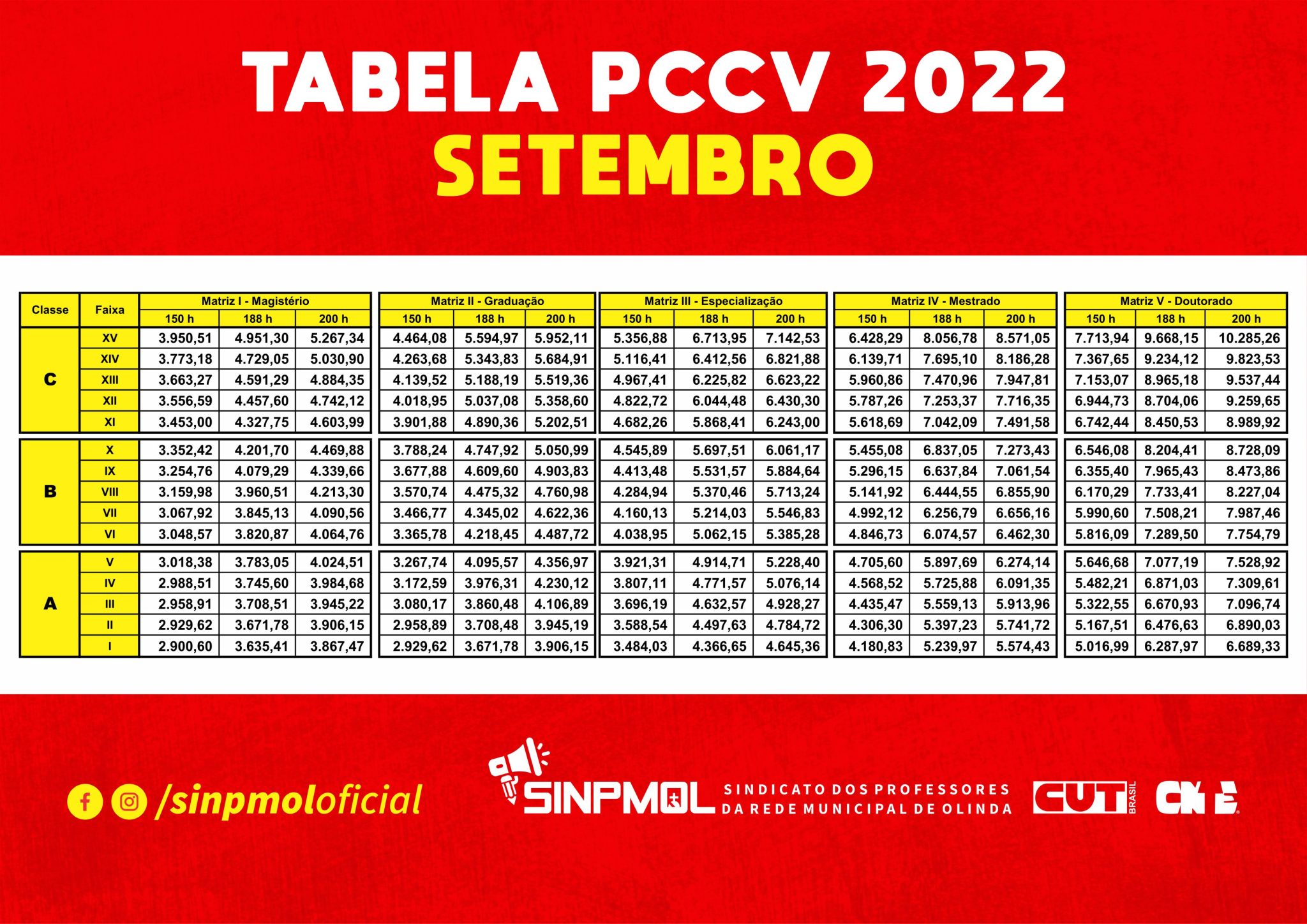 Tabela de vencimentos › SINPMOL